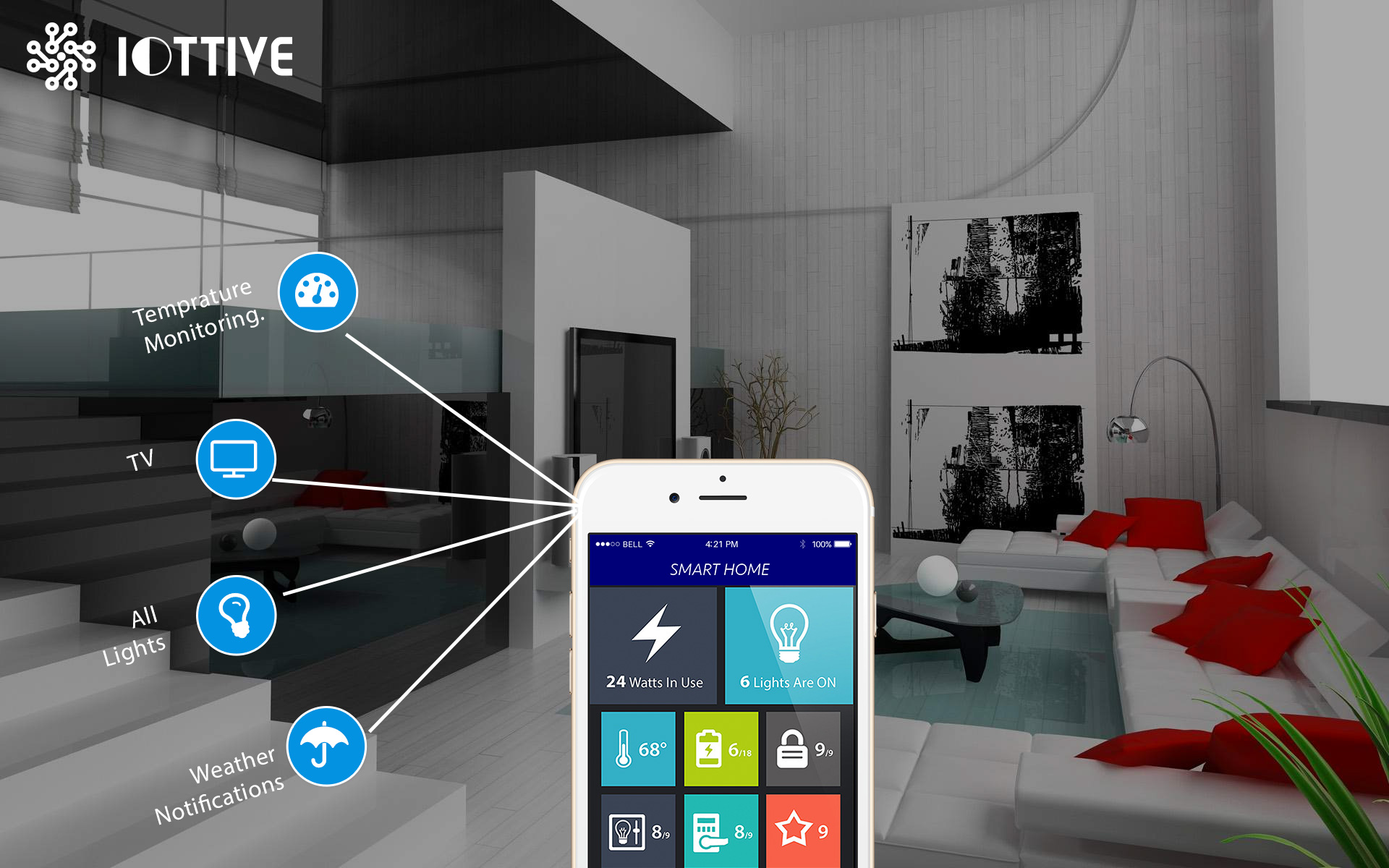 Bluetooth Low Energy For Next Generation Products Iottive